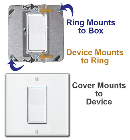 How to Install Centered Light Switch or Outlet on 2-Gang Box